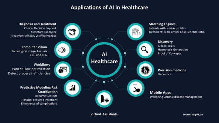 Artificial Intelligence In Medicine - SO Development