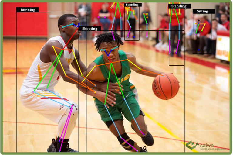 How To Use Yolo11 For Pose Estimation So Development