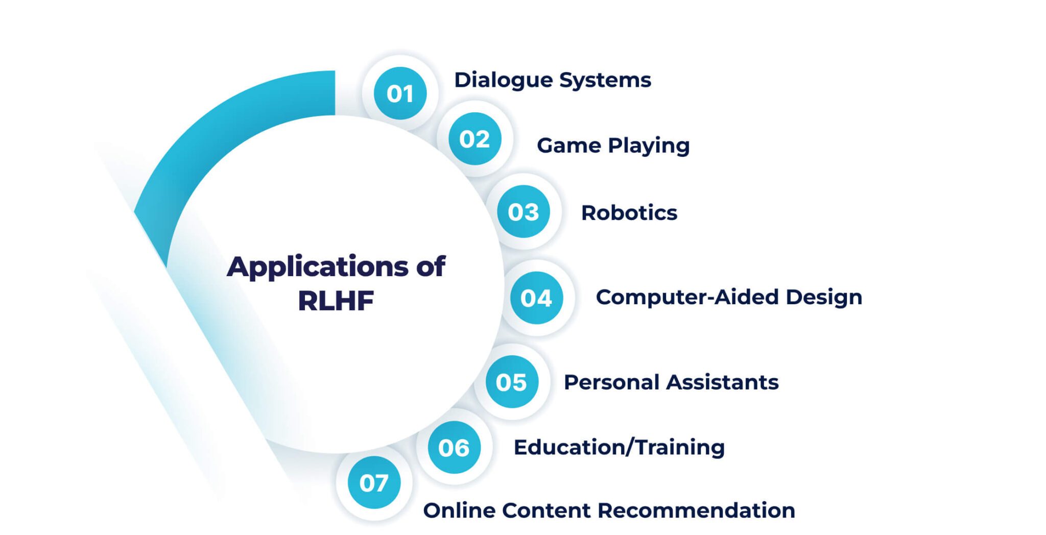 从人类反馈中强化学习 (RLHF)：综合指南 - SO Development