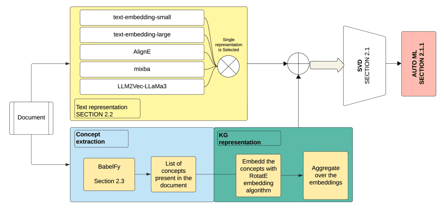 LLM2Vec：释放大型语言模型的隐藏力量 - SO Development