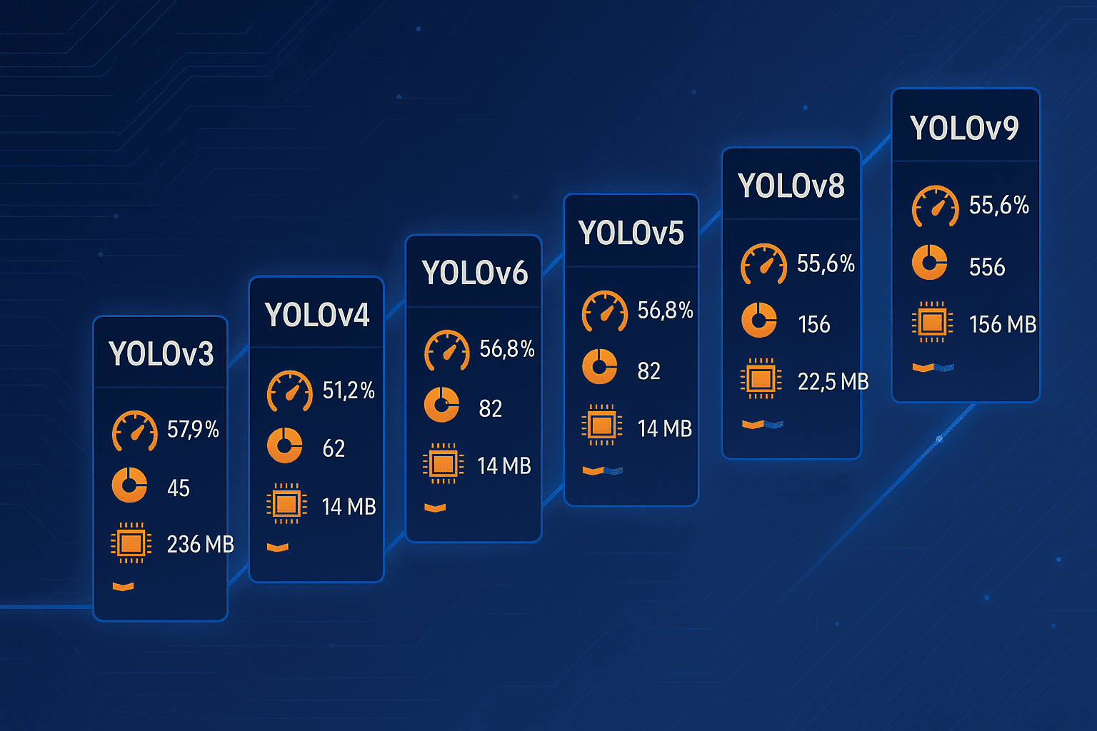Optimizing YOLO for Edge AI: Real-Time Processing at Scale - SO Development
