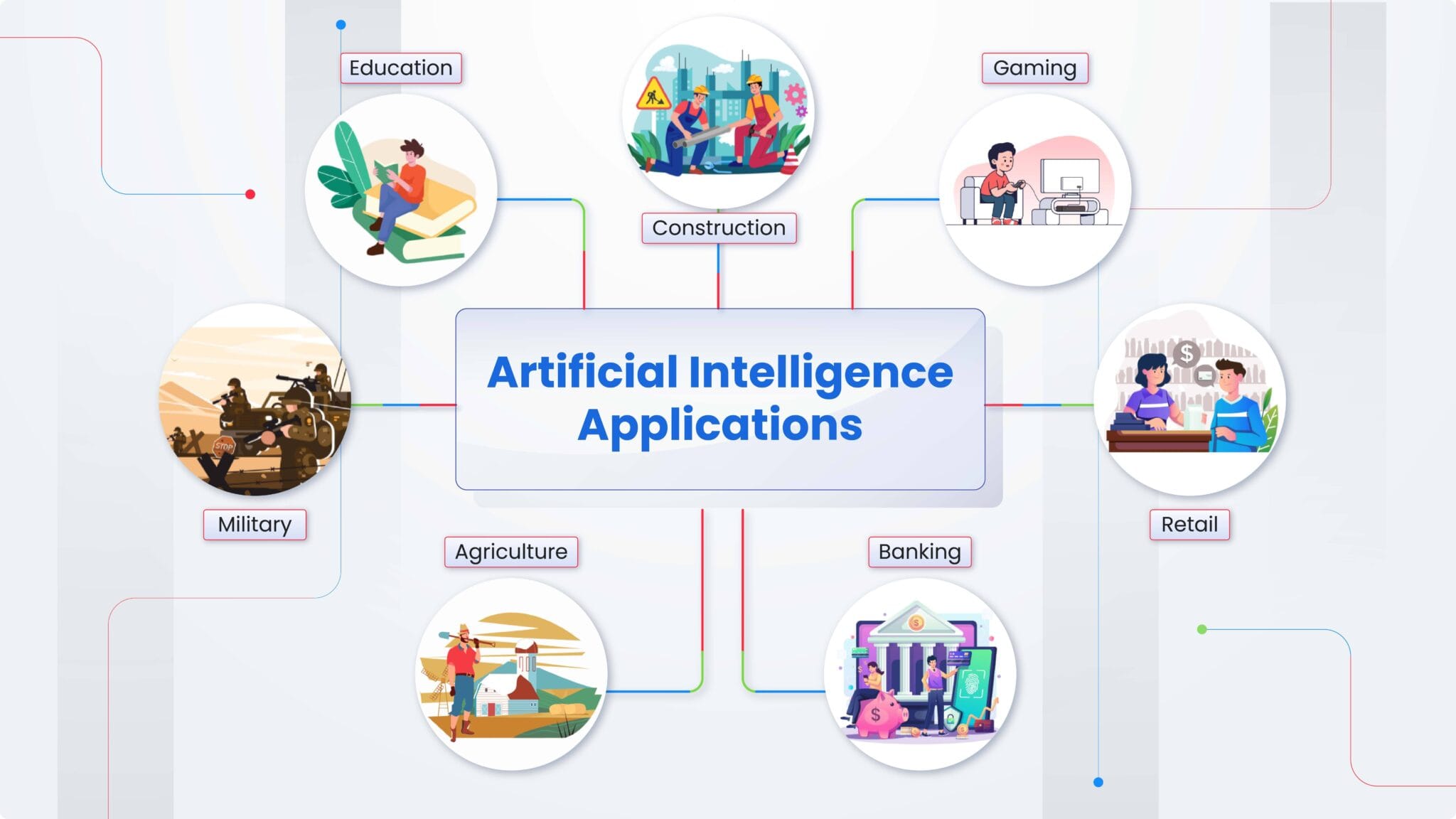 2025 年顶级 AI 代理模型：架构、功能和未来影响 - SO Development