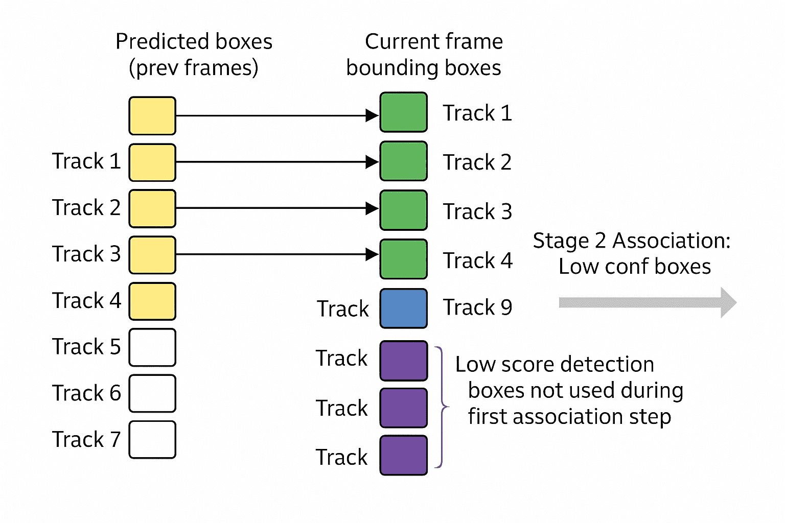 Object Tracking Made Easy with YOLOv11 + ByteTrack - SO Development