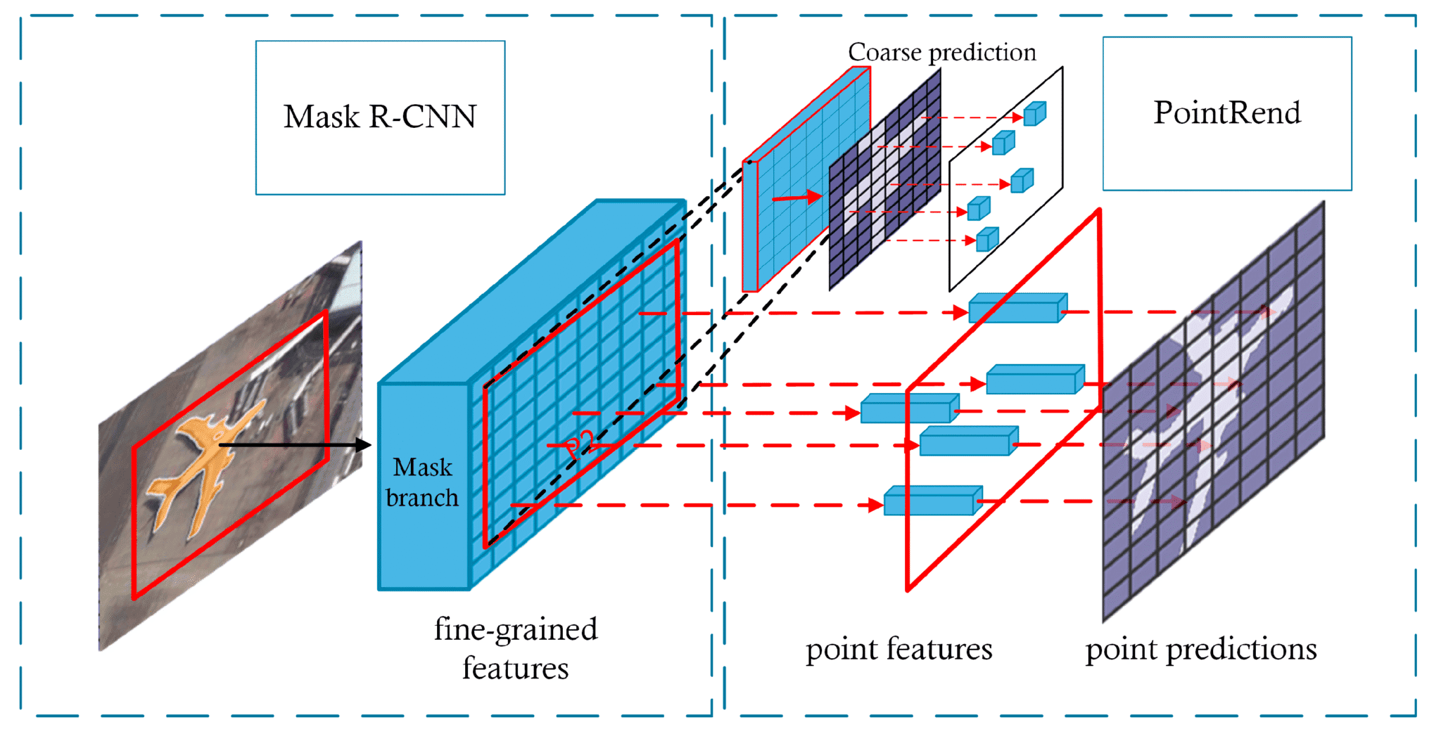 From YOLO to SAM: The Evolution of Object Detection and Segmentation ...
